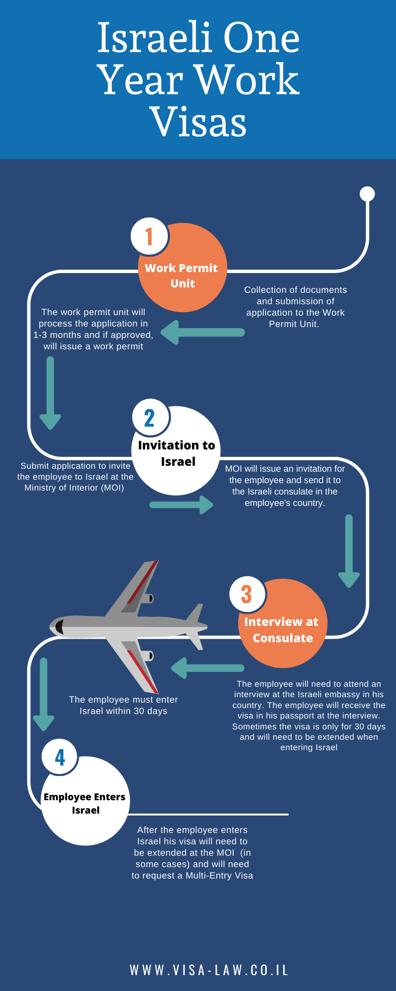 Israeli Work Visa - One Year - דותן כהן, משרד עורכי-דין