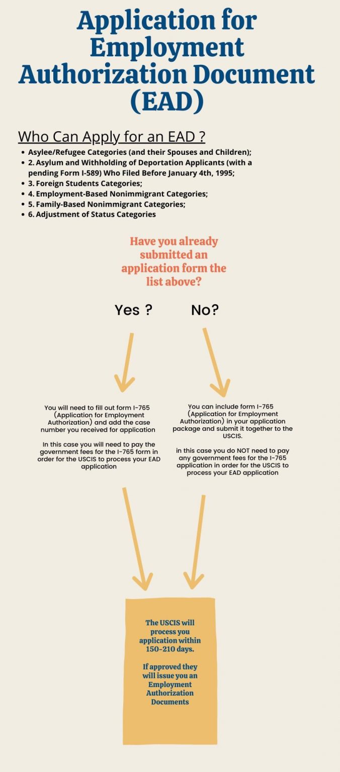 Application for Employment Authorization Document - דותן כהן, משרד ...