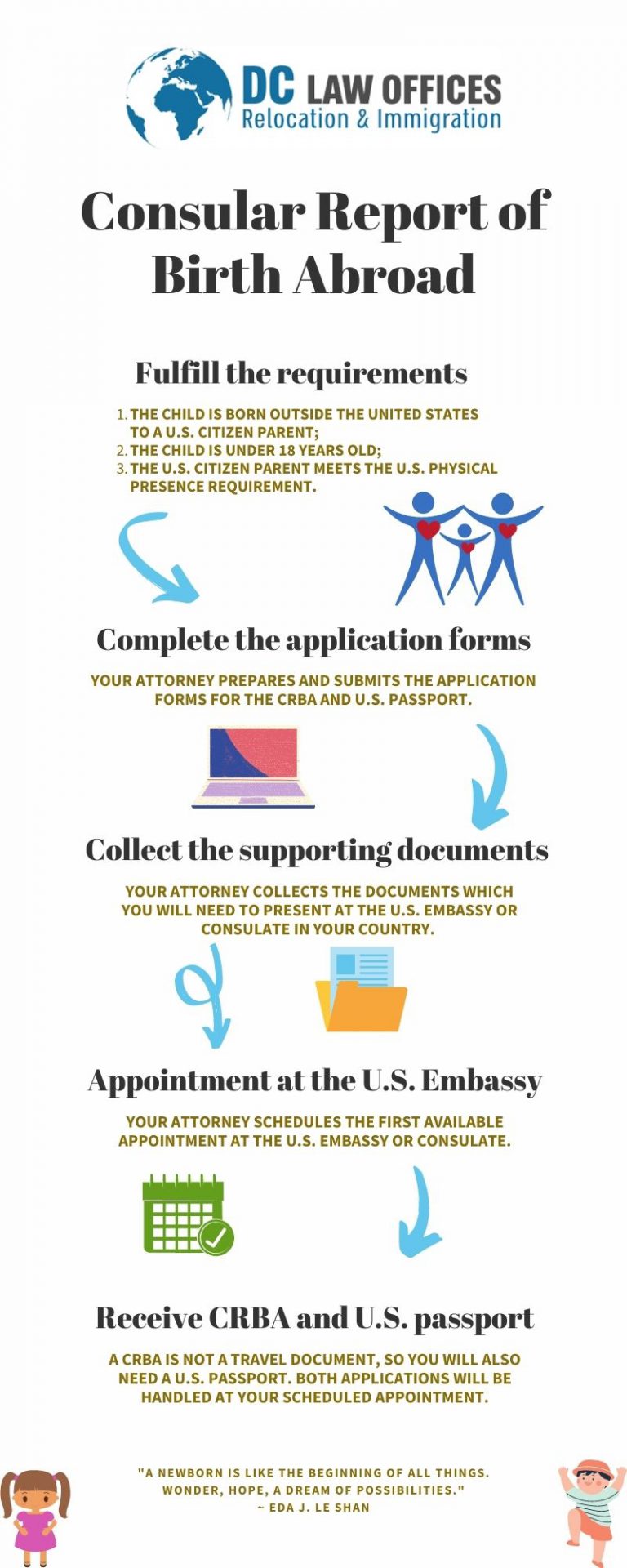 Consular Report of Birth Abroad - דותן כהן, משרד עורכי-דין